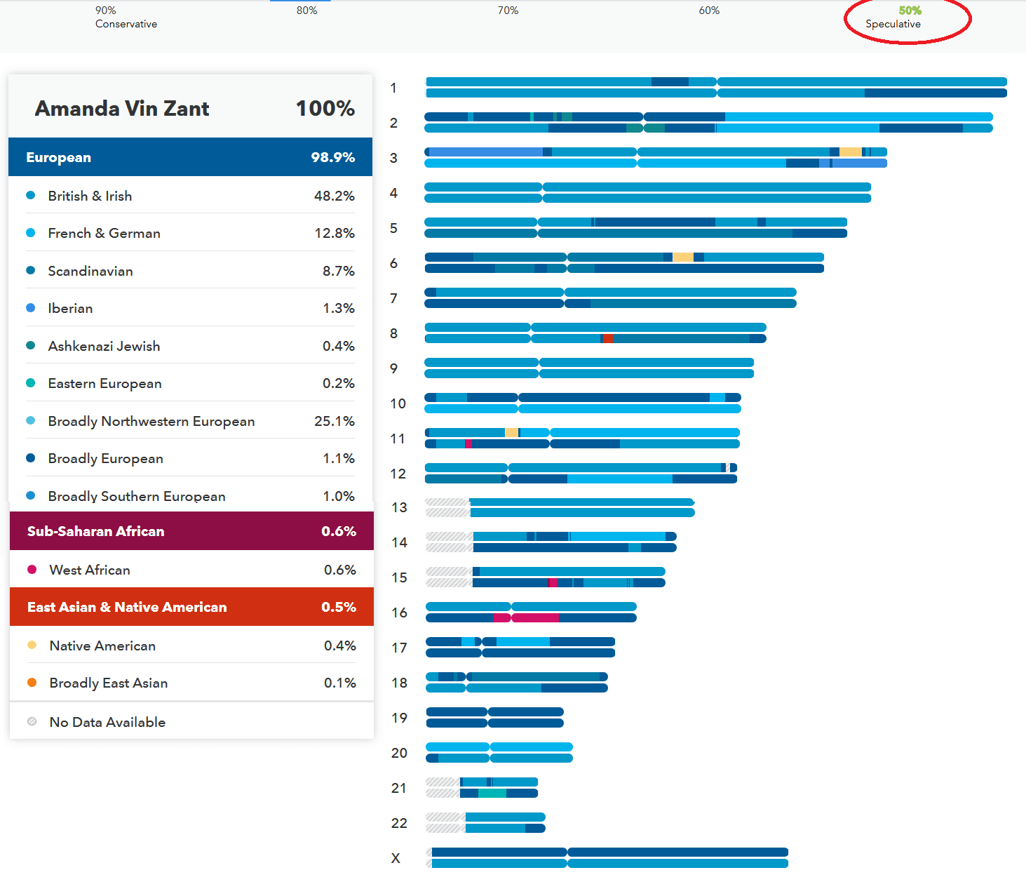 23andMe Review 2022: Are Health Reports Worth the Price?